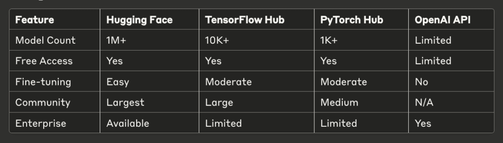 Hugging Face Tutorial: Your 2025 Complete Guide